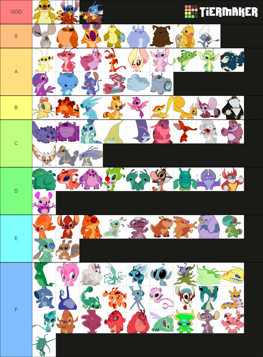 Lilo & Stitch Experiments Power Level Tier List (Community Rankings) - TierMaker