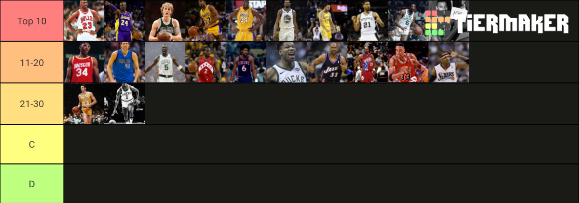 Best nba players Tier List (Community Rankings) - TierMaker