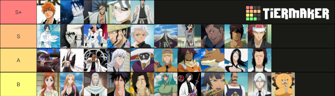 bleach Tier List (Community Rankings) - TierMaker