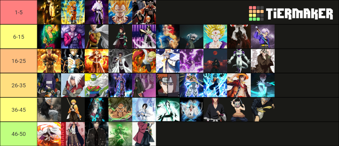 Top 50 Anime Characters Tier List (Community Rankings) - TierMaker