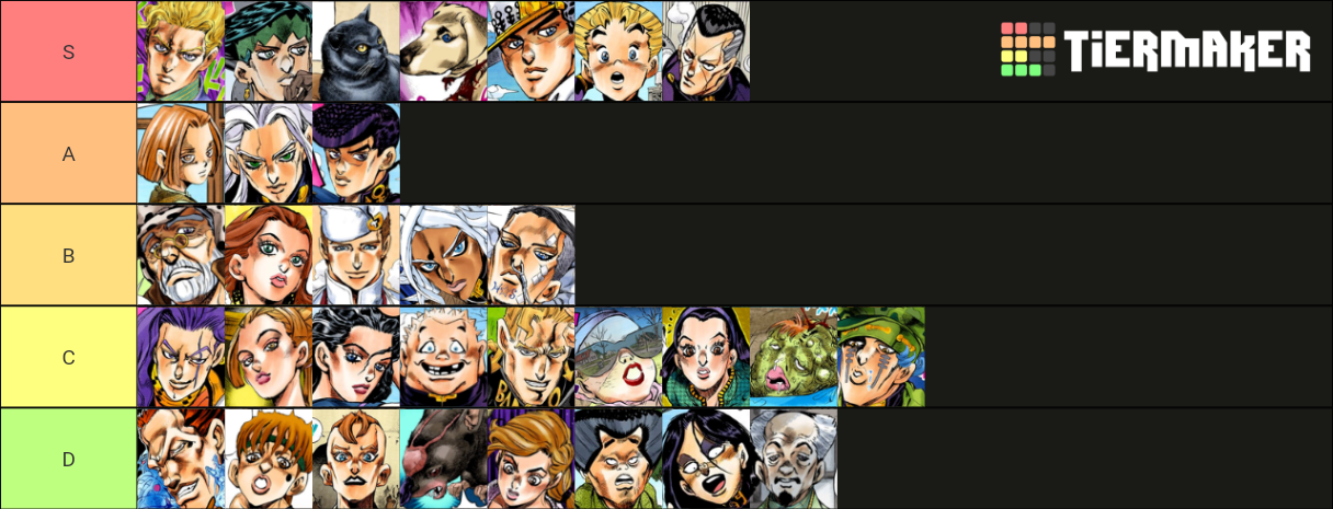 Diamond Is Unbreakable Character Tier List (Community Rankings) - TierMaker