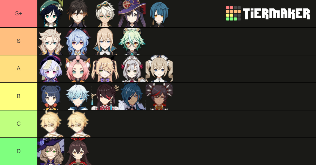Genshin Impact Burst Support Tier List (Community Rankings) - TierMaker