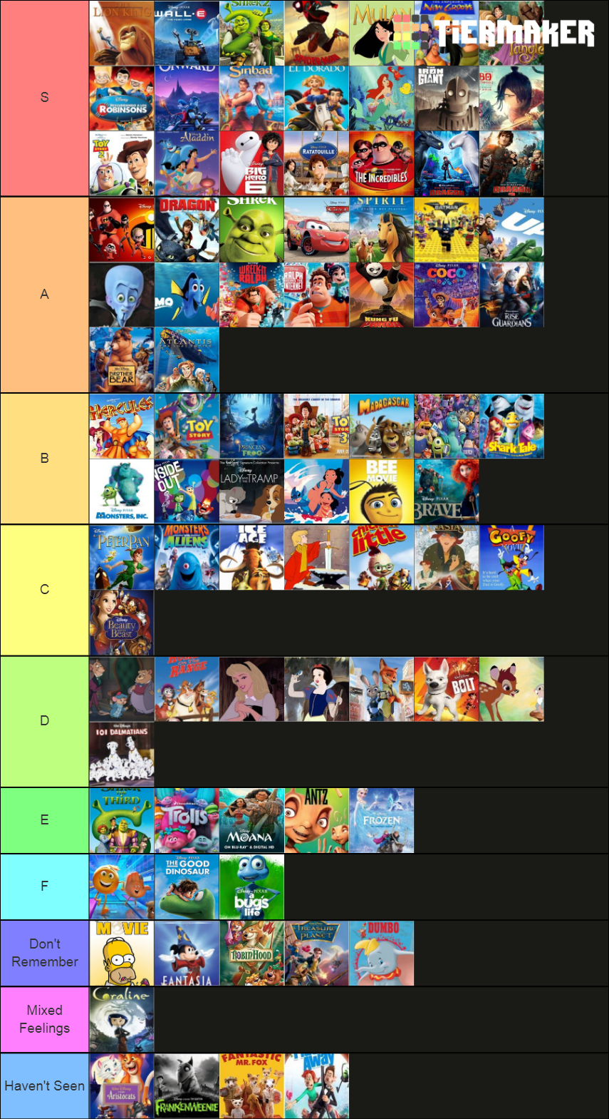 Best Animation Films Ever Tier List (Community Rankings) - TierMaker