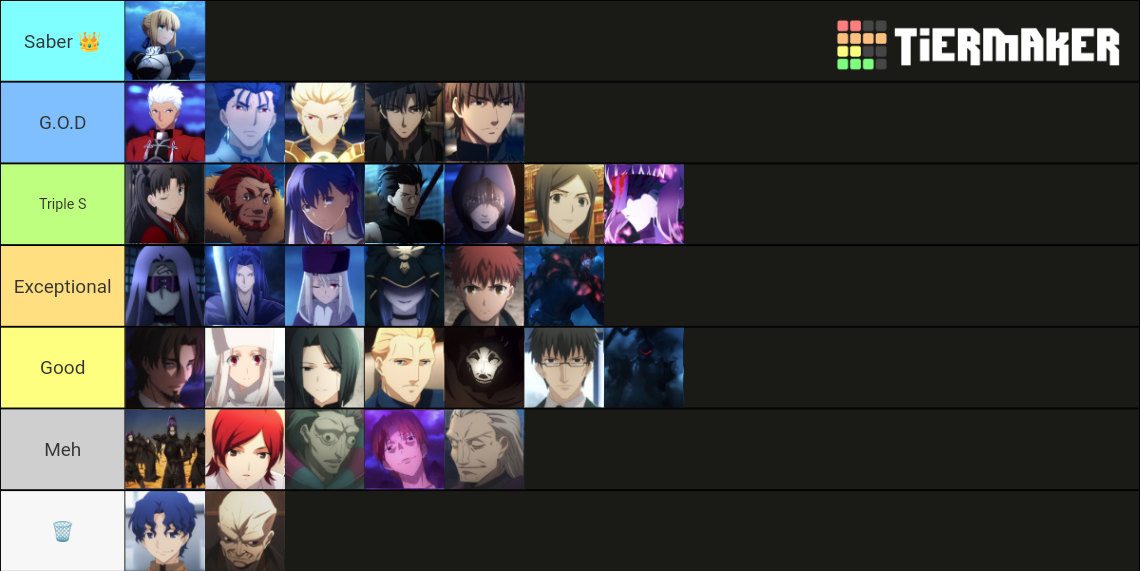 Fate Universe Tier List (Community Rankings) - TierMaker