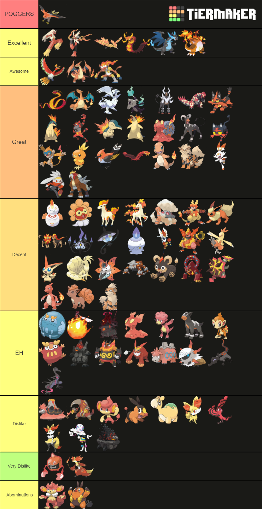 Fire-type Pokemon by Hawtness Tier List (Community Rankings) - TierMaker