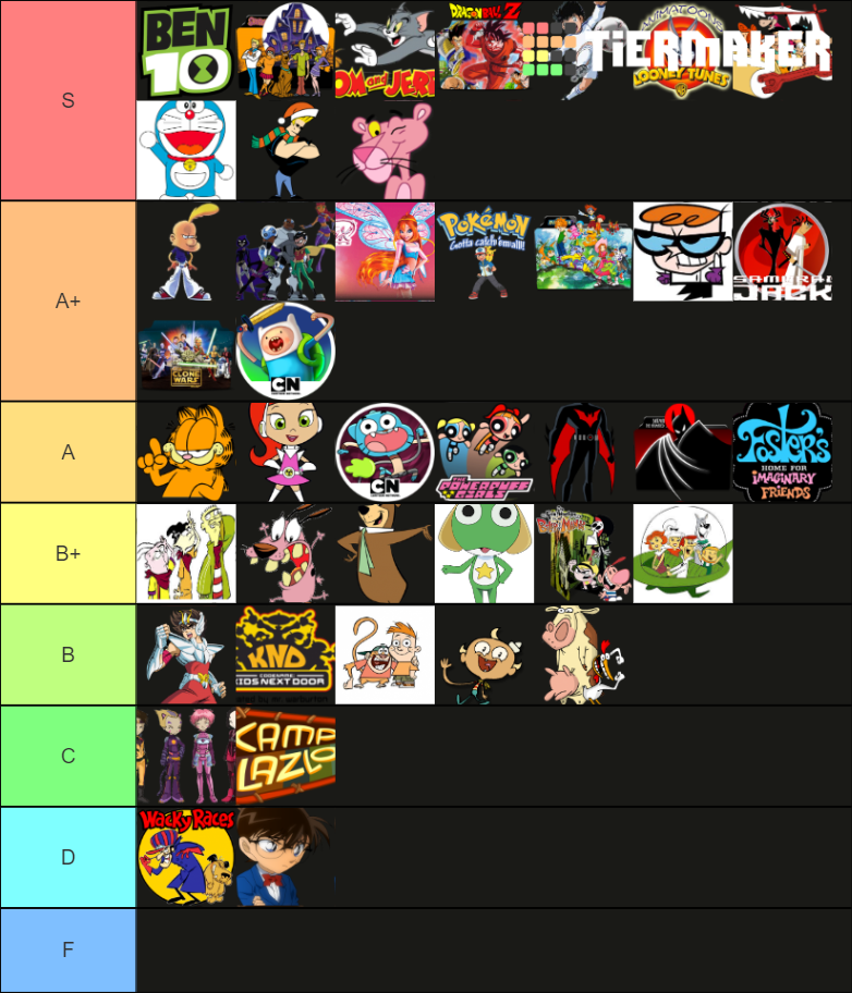 Cartoon Network Old School Tier List (Community Rankings) - TierMaker
