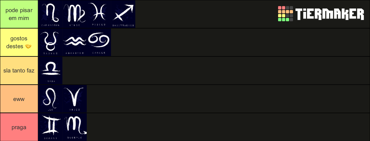 Zodiac Sign Tier List (Community Rankings) - TierMaker