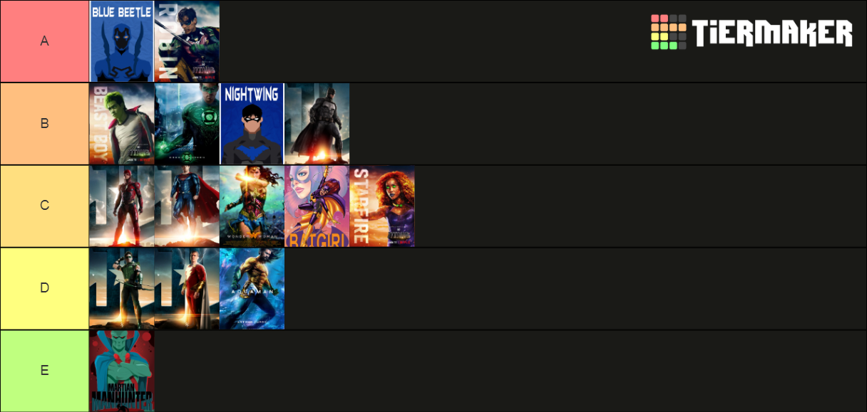 DC Character Heroes Tier List (Community Rankings) - TierMaker