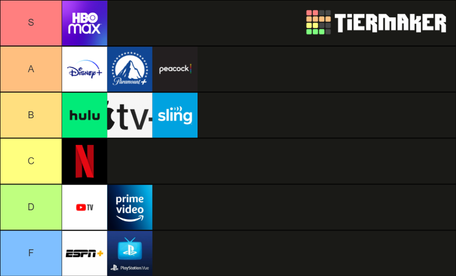 Streaming Services Tier List (Community Rankings) - TierMaker