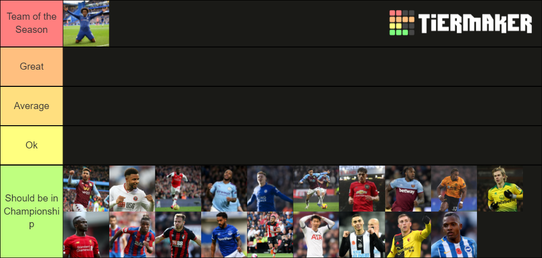 Best Prem Wingers Tier List (Community Rankings) - TierMaker