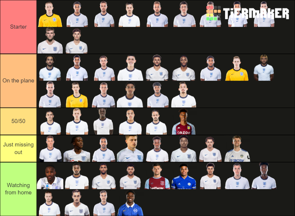 England EURO 2021 Squad Selector Tier List (Community Rankings) - TierMaker
