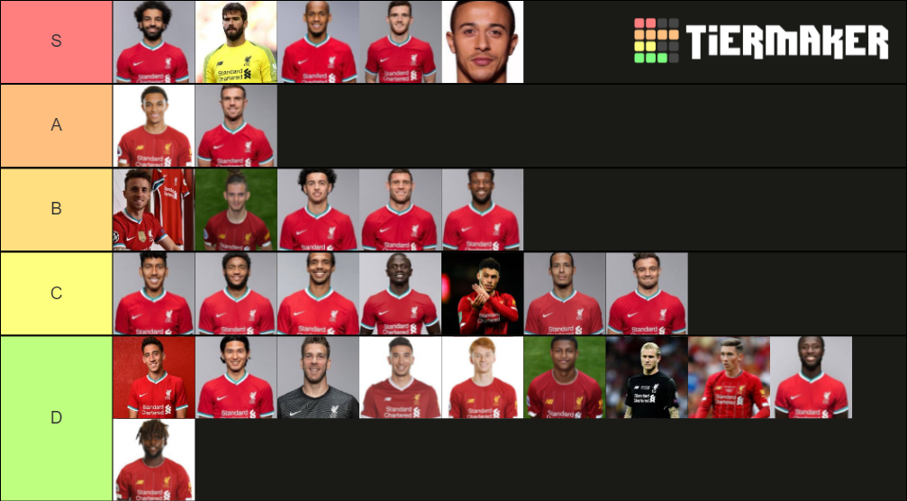Liverpool 20/21 updated Tier List (Community Rankings) - TierMaker
