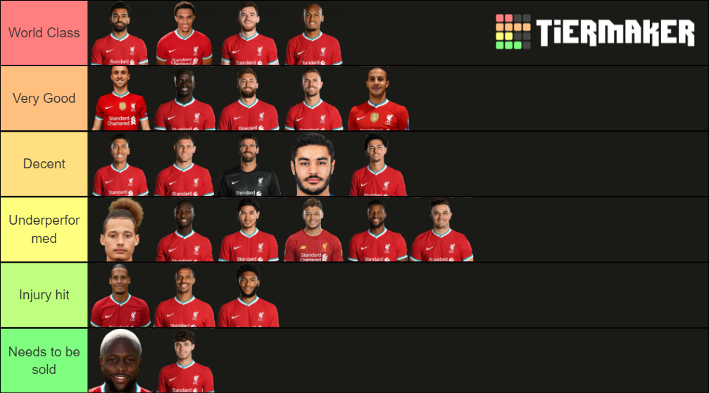 Liverpool 2020/2021 Tier List (Community Rankings) - TierMaker