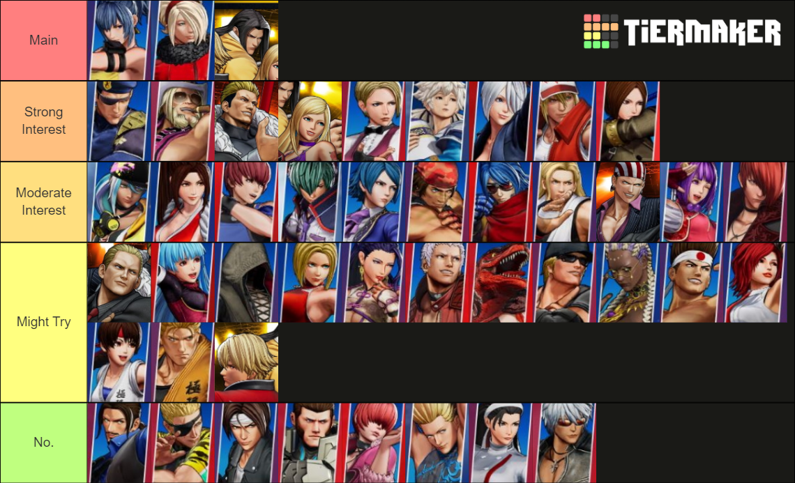 KOF XV Interest Ranking Tier List (Community Rankings) - TierMaker