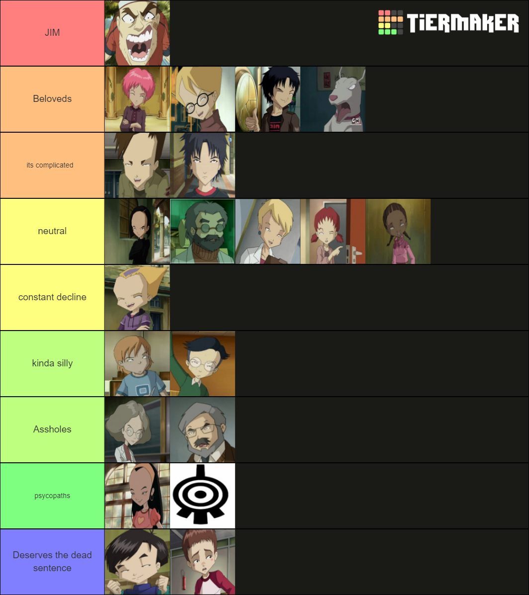 Code Lyoko Characters Tier List (Community Rankings) - TierMaker