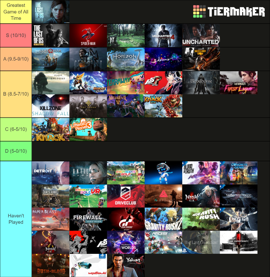 50 PS4 Exclusives Tier List (Community Rankings) - TierMaker