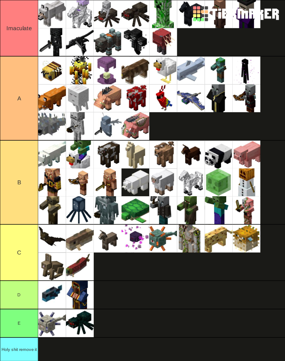 Minecraft Mob Tierlist (Updated since 1.16) Tier List (Community ...