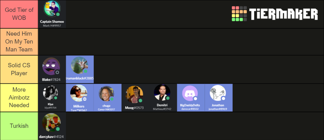 WOB CS Tier List (Community Rankings) - TierMaker