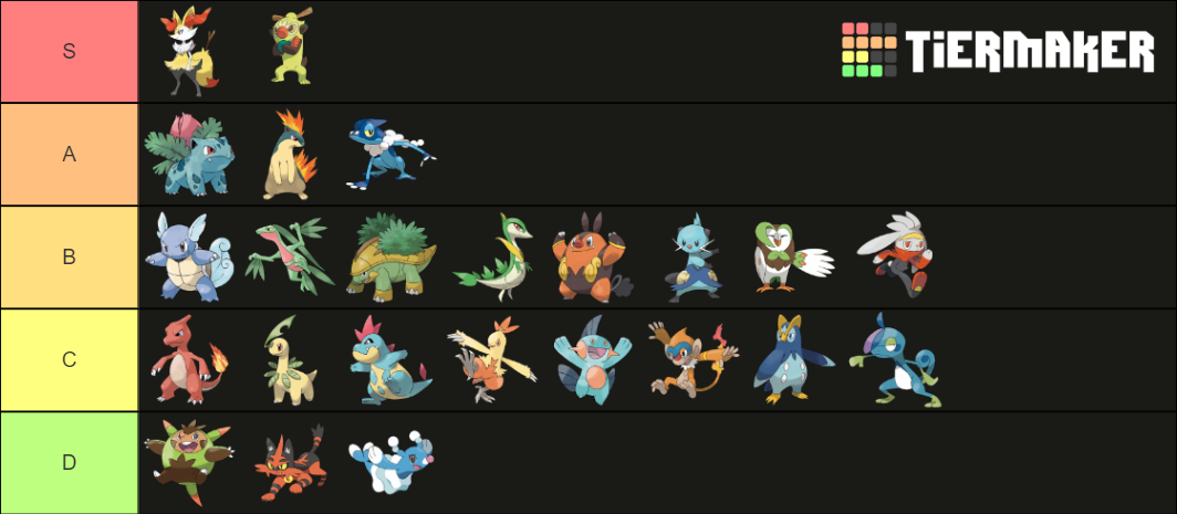 Starter pokemon second stage evolutions Tier List (Community Rankings ...