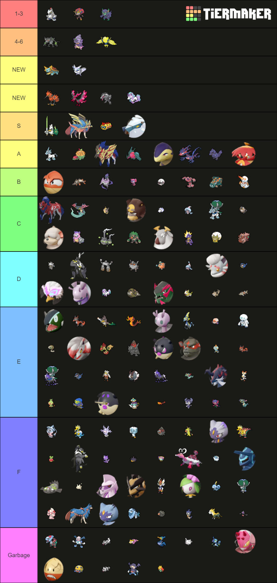 All Generation 8 Pokemon (Including Hisuian Forms) Tier List (Community ...