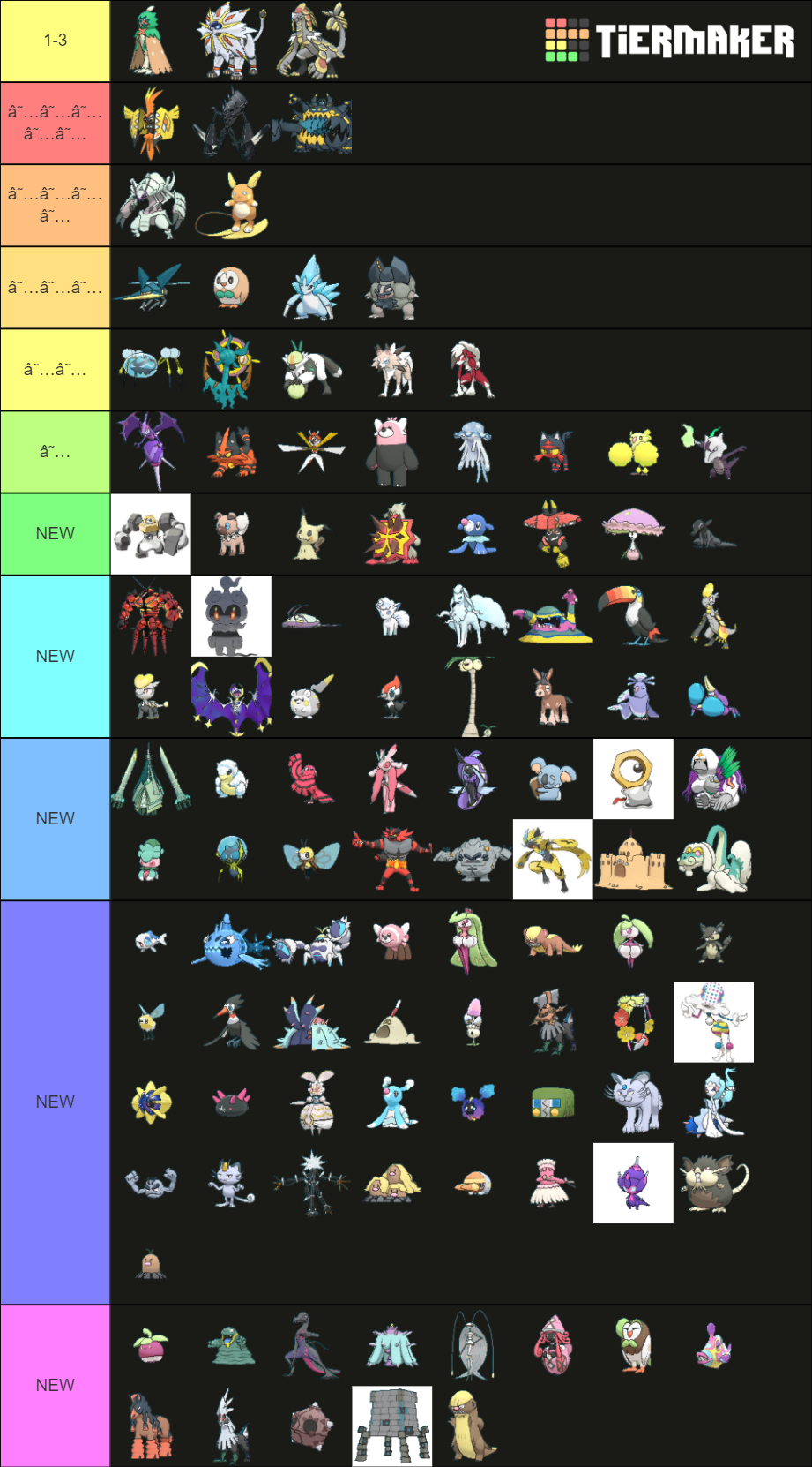 Pokémon gen 7 alola Tier List (Community Rankings) - TierMaker