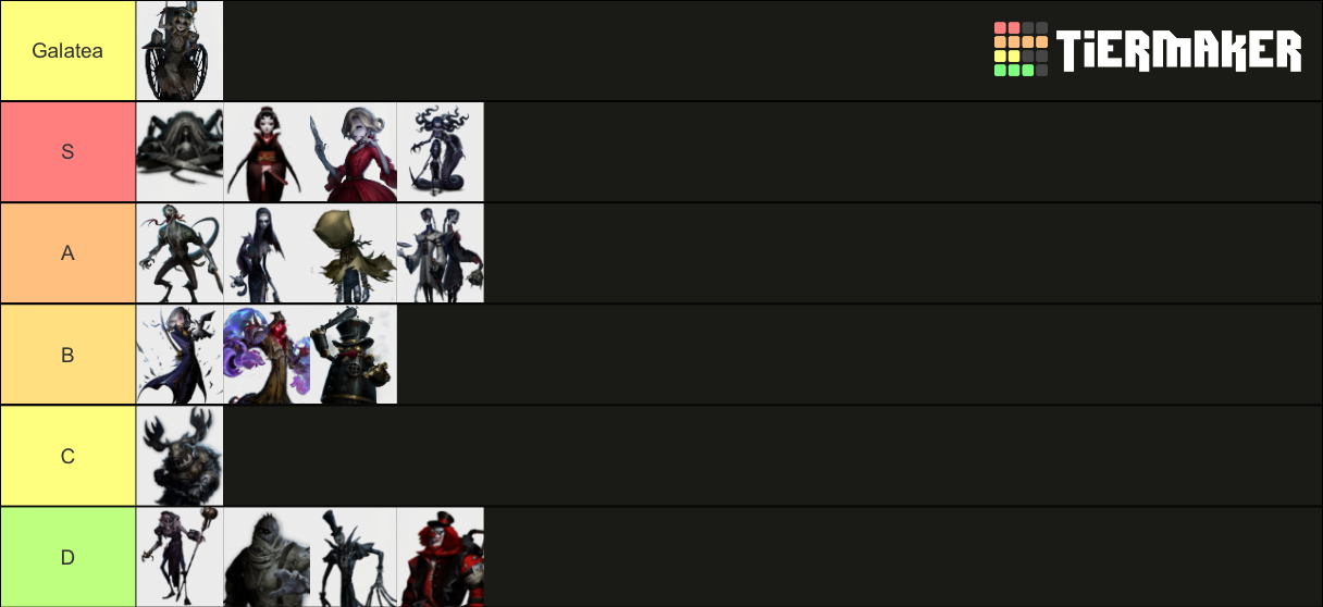 Identity V Hunter Tier List (Community Rankings) - TierMaker