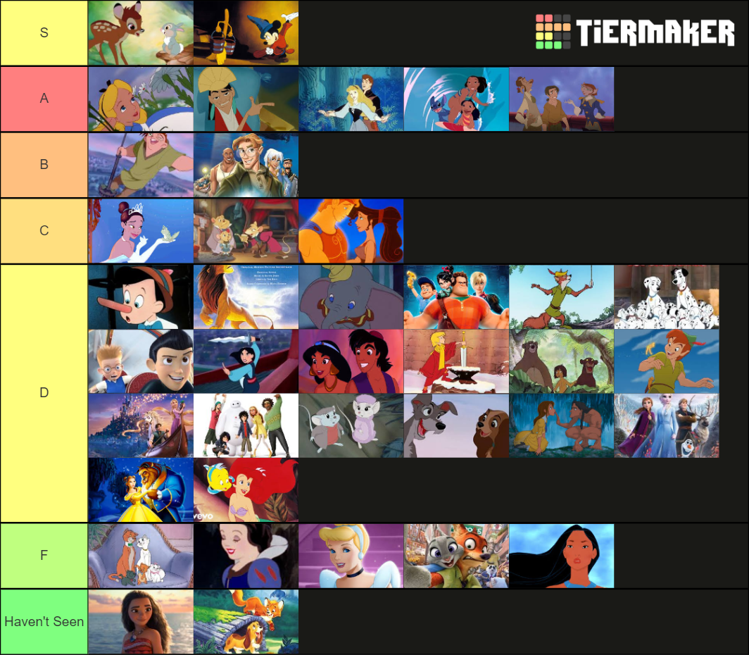 Disney Animated Films Tier List (Community Rankings) - TierMaker