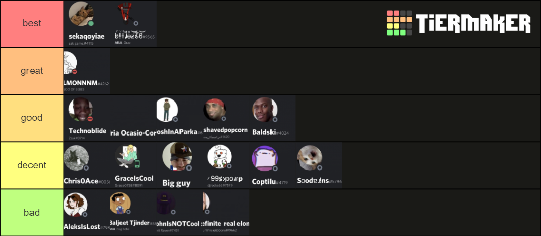 minecraft pvp scale (1.9) Tier List (Community Rankings) - TierMaker