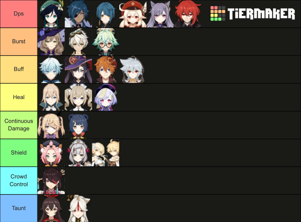 Genshin Impact Character Roles Tier List (Community Rankings) - TierMaker