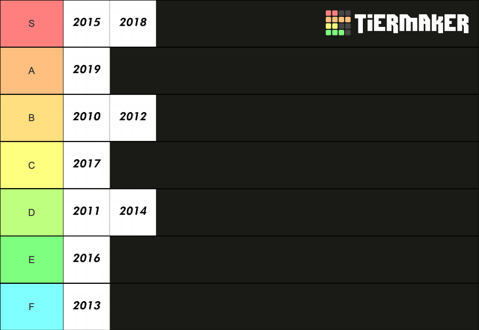 The Years of the Decade Tier List (Community Rankings) - TierMaker