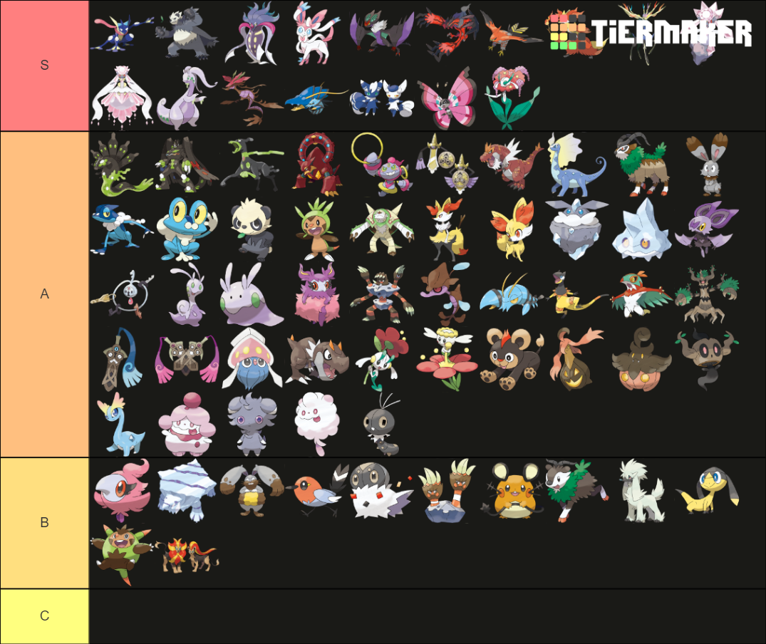 All Gen 6 Pokemon Tier List (Community Rankings) - TierMaker