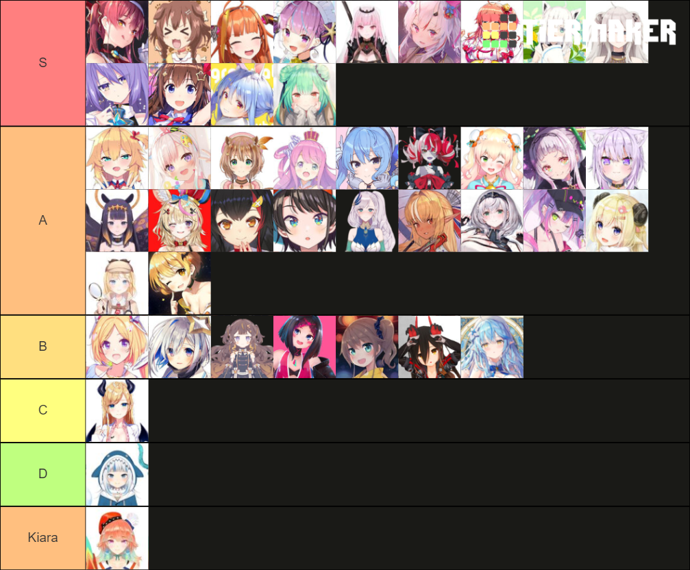 Hololive Current Members (JP, EN and ID) Tier List (Community Rankings ...