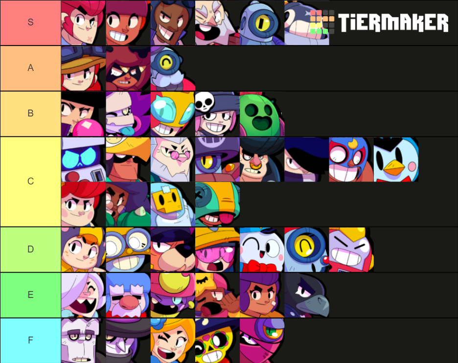BS Brawlers Tier List (Community Rankings) - TierMaker