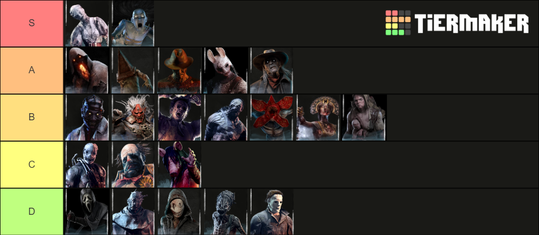 DBD killer tierlist(with addon restriction) Tier List (Community ... DBD killer tierlist(with addon restriction) Tier List (Community ...