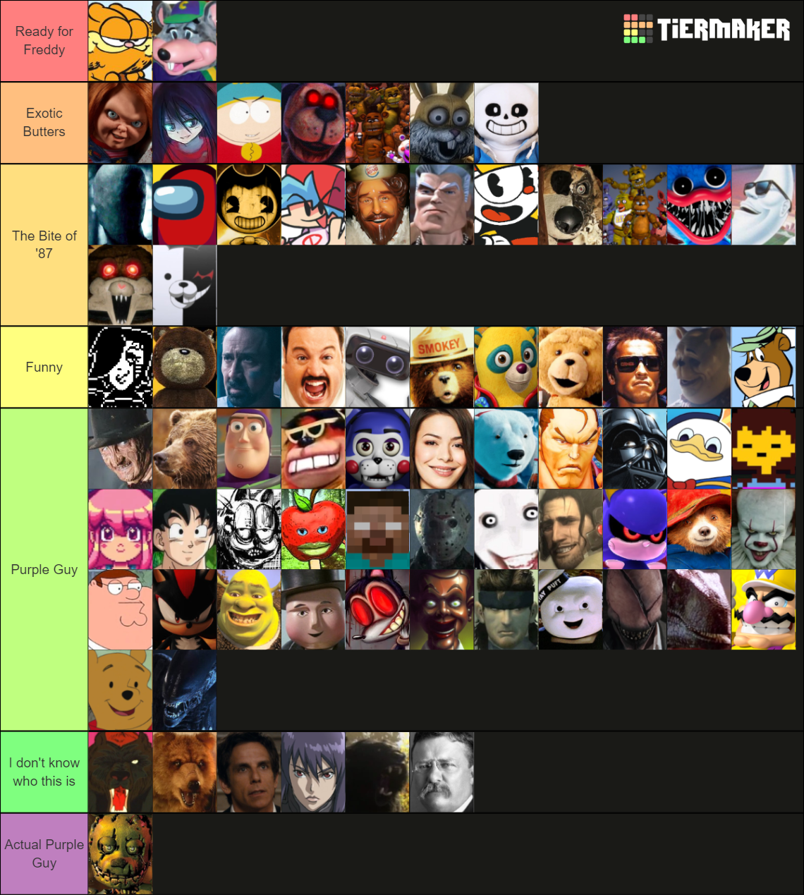 DEATH BATTLE Opponents for Freddy Fazbear Tier List (Community Rankings) - TierMaker
