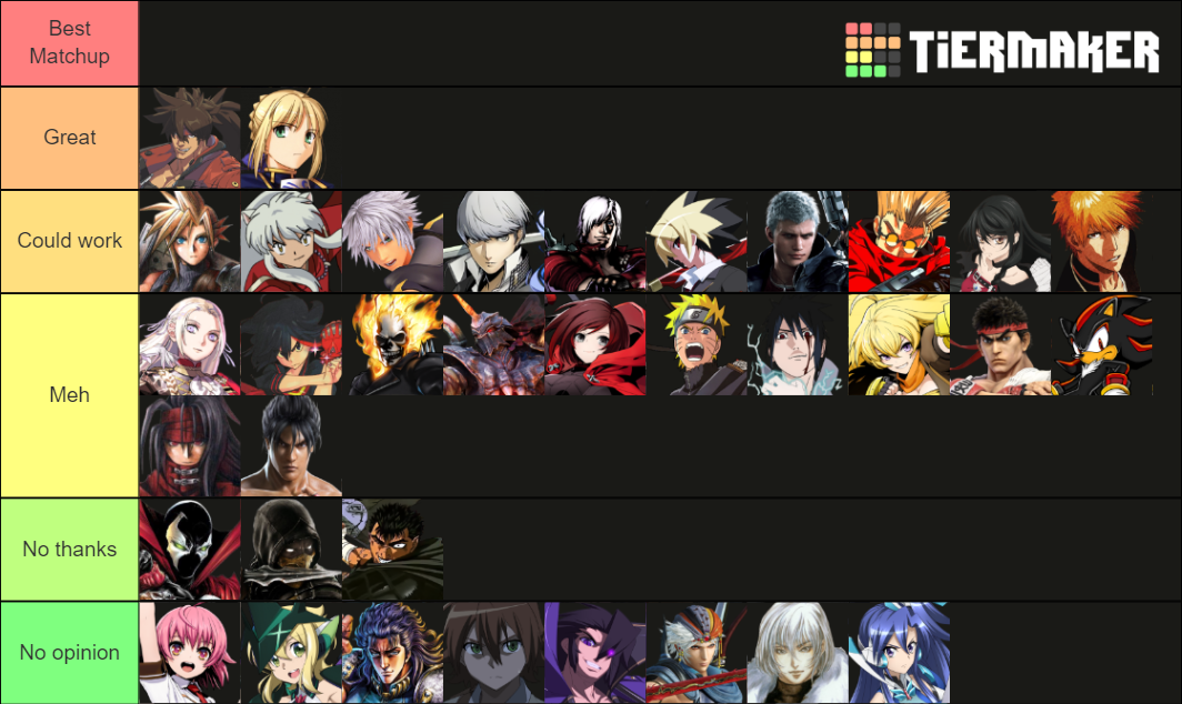 Ragna The Bloodedge’s Death Battle Matchups Tier List (Community Rankings) - TierMaker