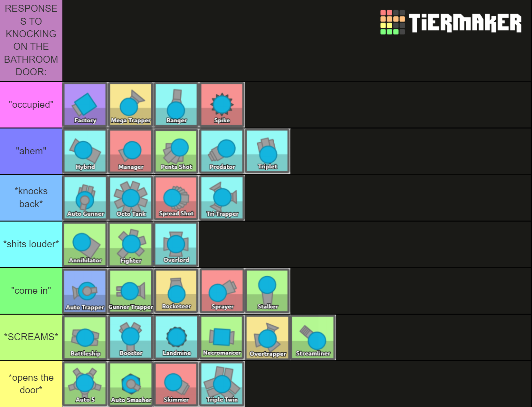 Diep.io FFA Tanks Tier List (Community Rankings) - TierMaker