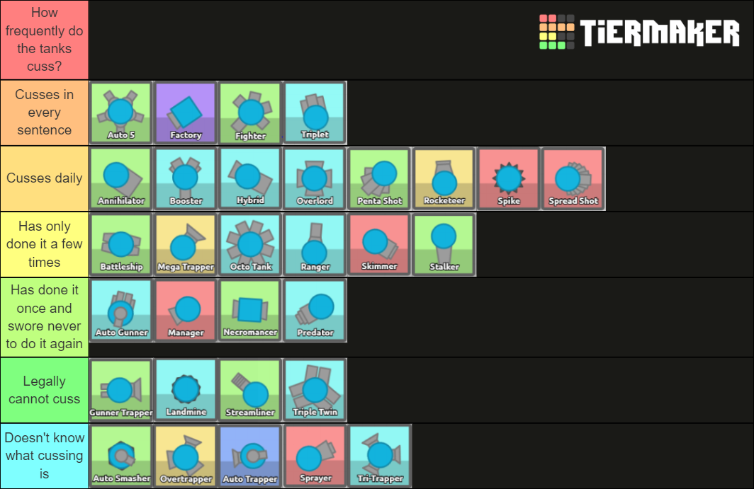 Diep.io FFA Tanks Tier List (Community Rankings) - TierMaker