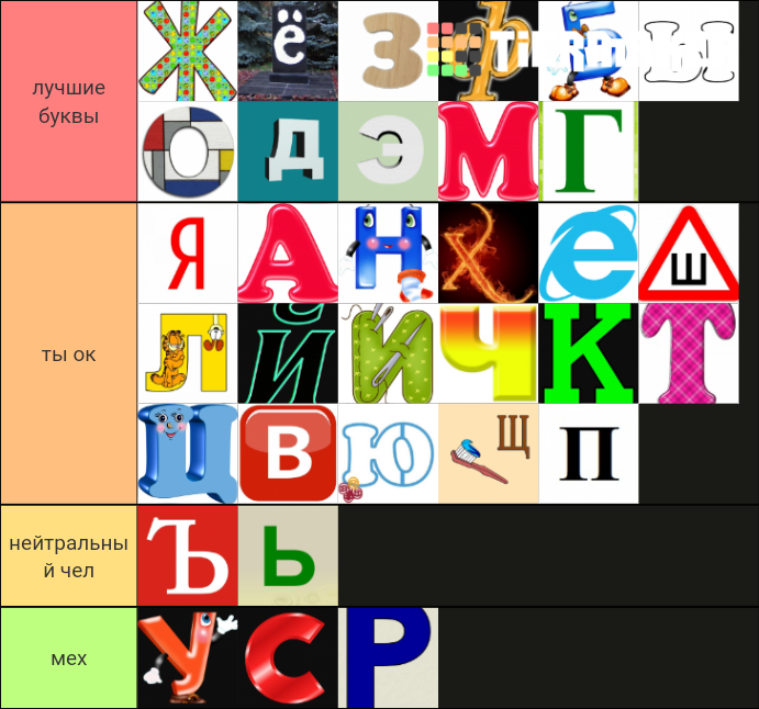 russian alphabet Tier List (Community Rankings) - TierMaker