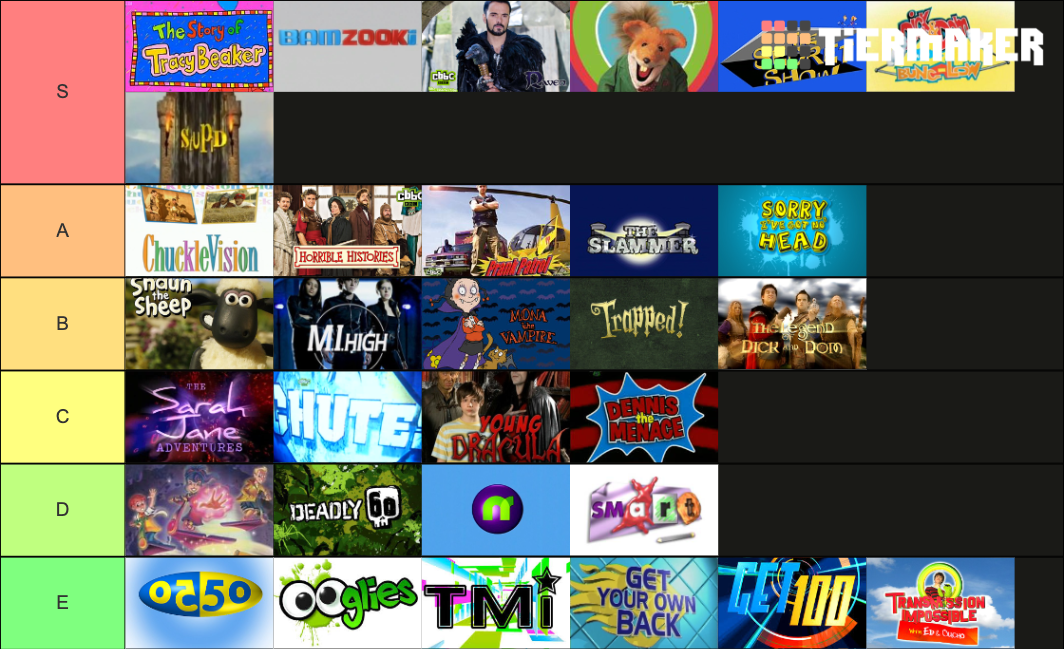 cbbc tv shows Tier List (Community Rankings) - TierMaker