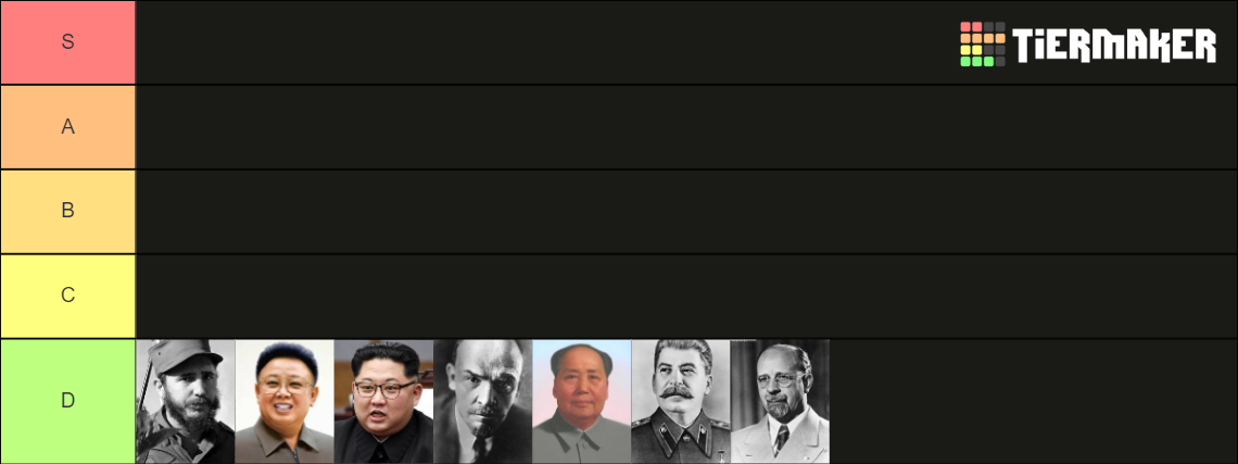Communist Dictator Tier List (Community Rankings) - TierMaker