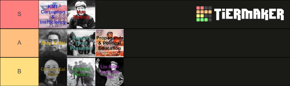 Chinese Civil War Points Tier List (Community Rankings) - TierMaker