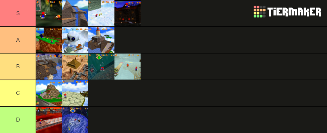 Super Mario 64 Levels Tier List (Community Rankings) - TierMaker