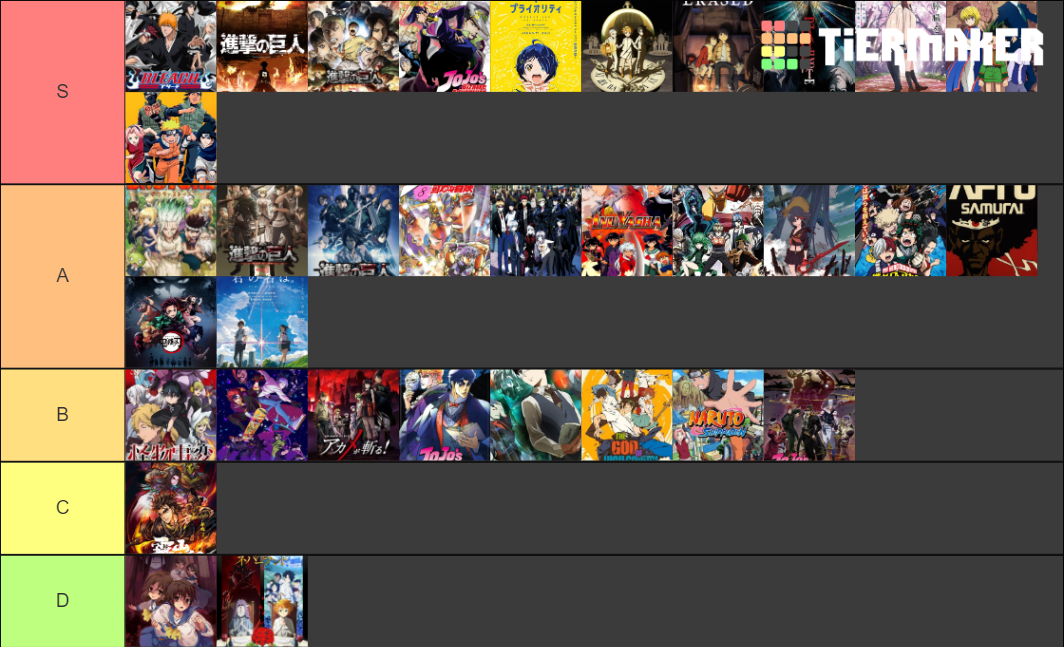 anime rating Tier List (Community Rankings) - TierMaker
