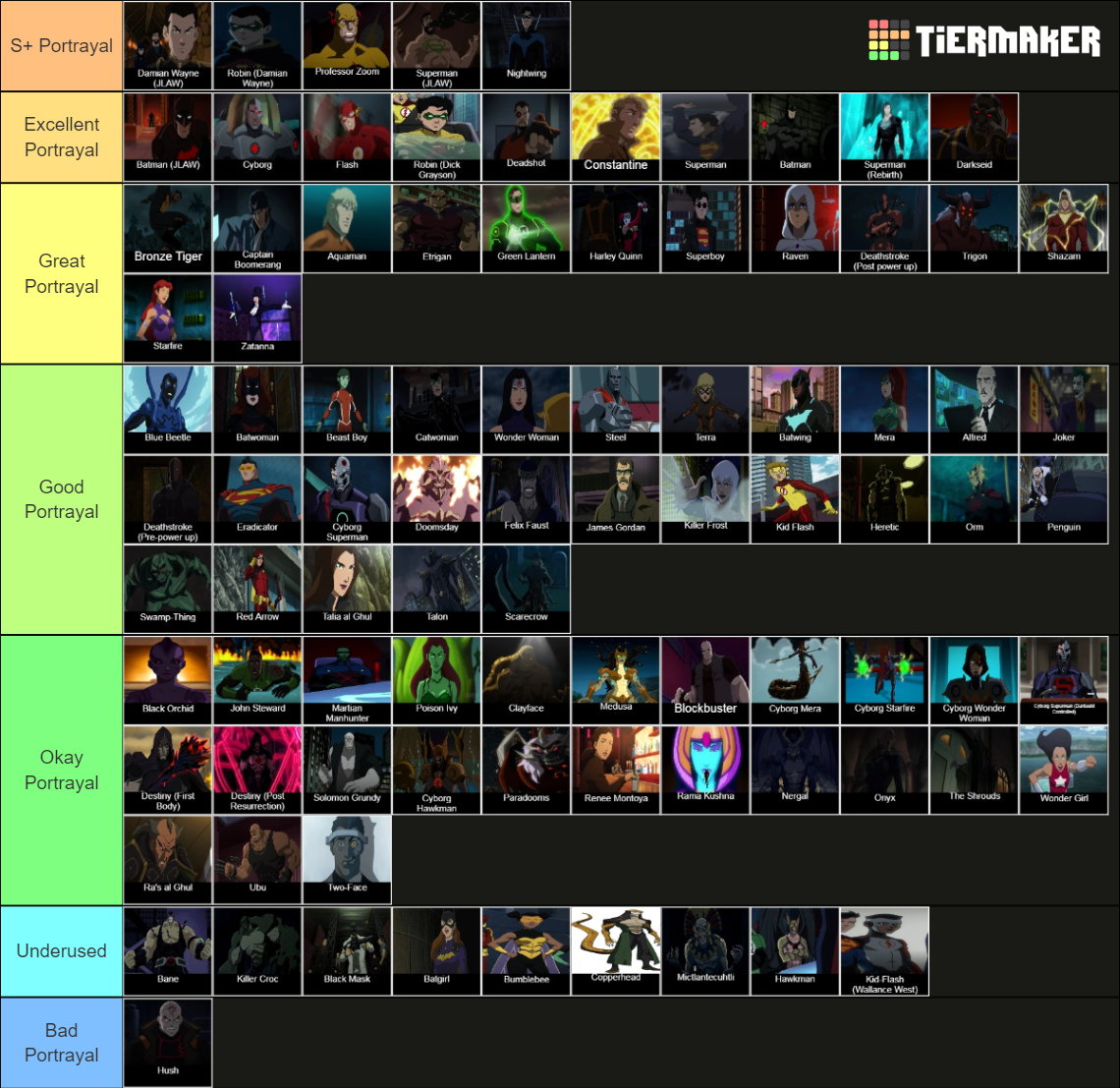 DCAMU Character list Tier List (Community Rankings) - TierMaker