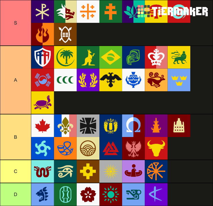 Civilization VI Civ (incl. New Frontier Pass) Tier List (Community ...