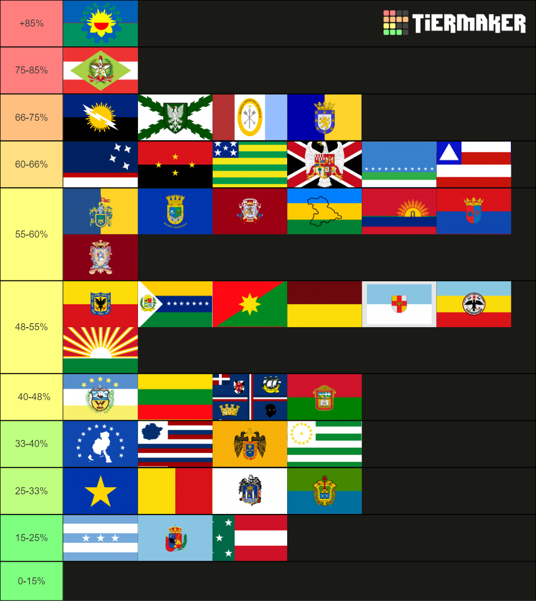 Regions Of Latin America By Average European Admixture Tier List