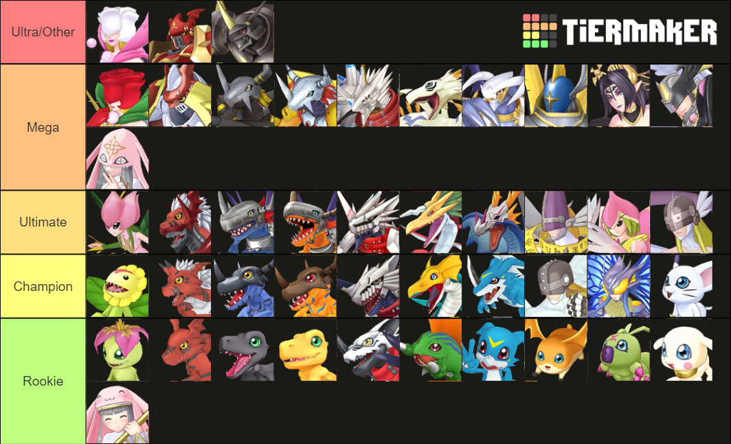 Digimon in the Hacker's Memory Field Guide Tier List (Community ...