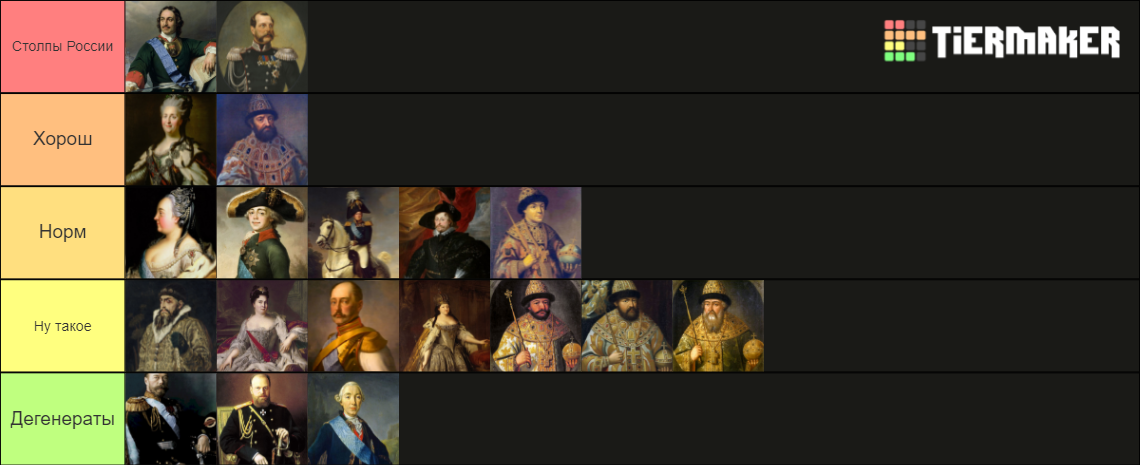 Tsars and Emperors of Russia (1547 1917) Tier List (Community Rankings ...