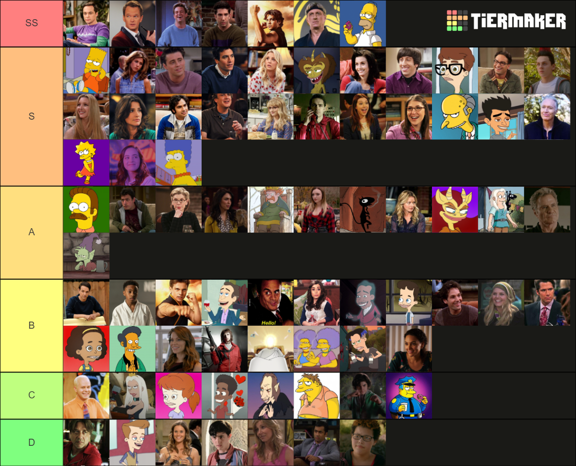 Series Characters (+200) Tier List (Community Rankings) - TierMaker